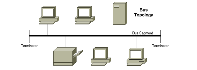 Ethernet Bus Network Topology ~ AeonDtech