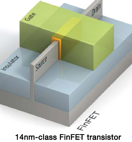 Global Foundries will go to 14 nanometer lithography process in 2014 ...