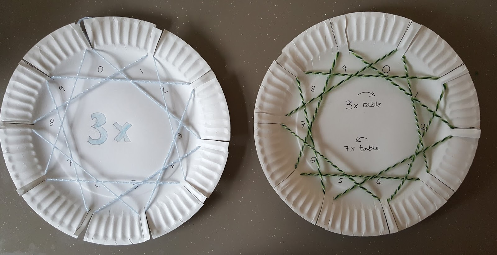 Waldorf Inspired Multiplication Crafts | Multicultural Motherhood