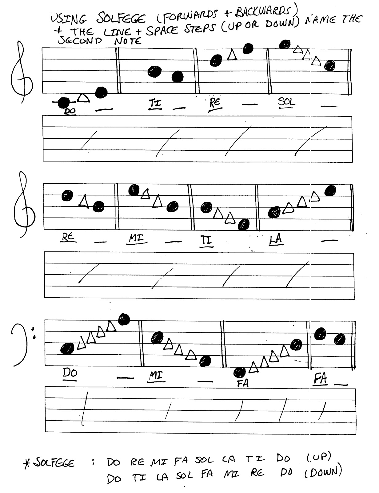 Miss Jacobson's Music: THEORY #5: STEPS and SKIPS