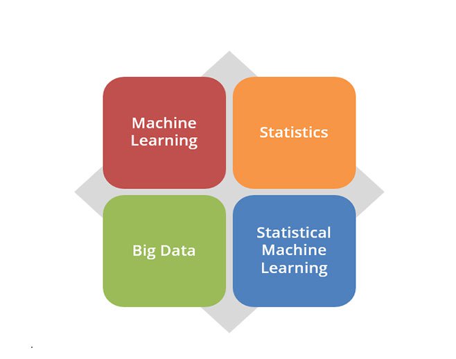 Statistics Data Literacy: Relation between statistical machine learning ...