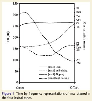 Forever a student: Mandarin Chinese tones – sound only approach