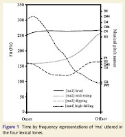 Forever a student: Mandarin Chinese tones – sound only approach
