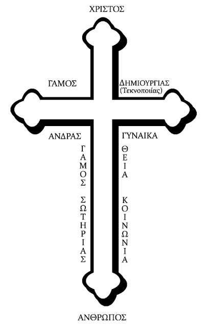 christian.communes.married: Ο ΣΤΑΥΡΟΣ ΤΟΥ ΧΡΙΣΤΟΥ