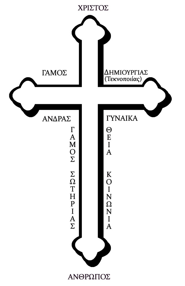 christian.communes.married: Ο ΣΤΑΥΡΟΣ ΤΟΥ ΧΡΙΣΤΟΥ