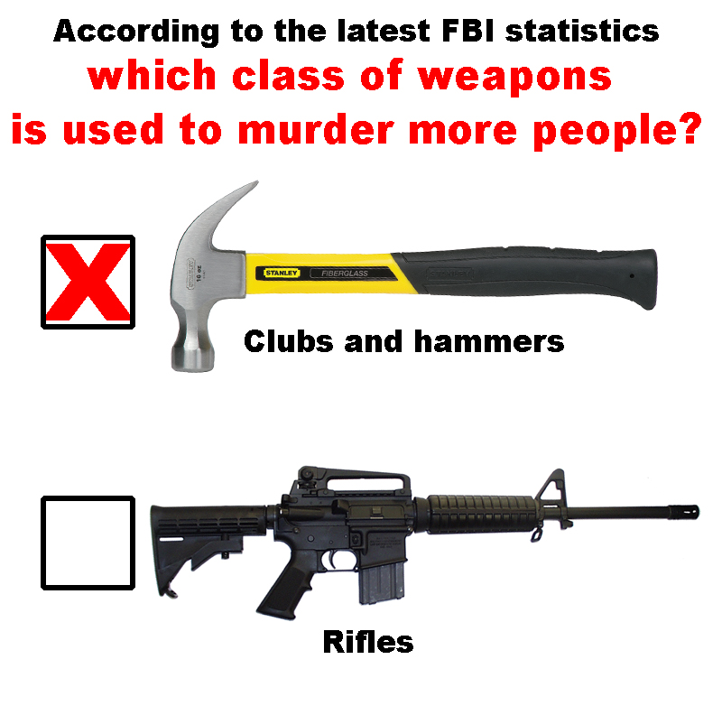 Failure2Neutralize: January 2013