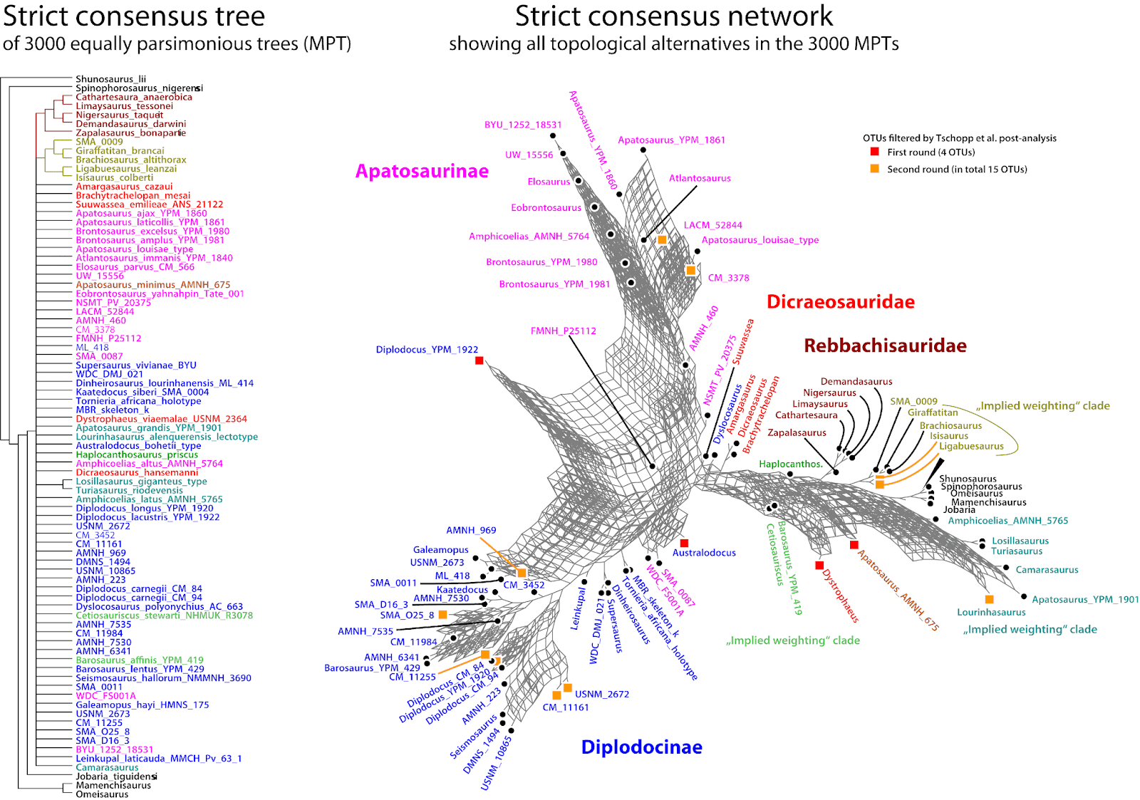Res.I.P. – an unprofessional science (and other things) blog: What you ...
