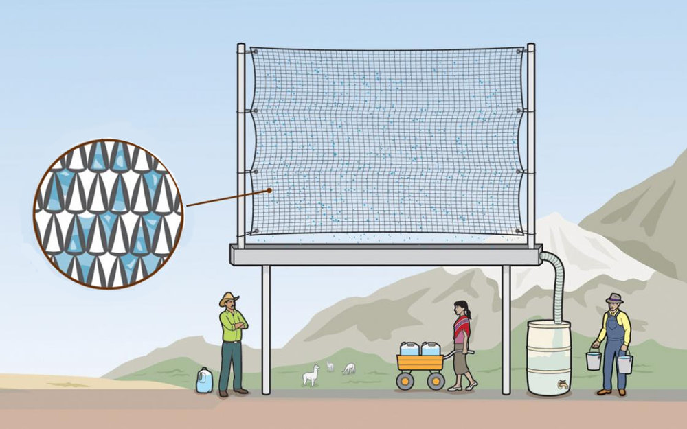 (Level 2) show me your proof: AquaWeb; a new system to capture water