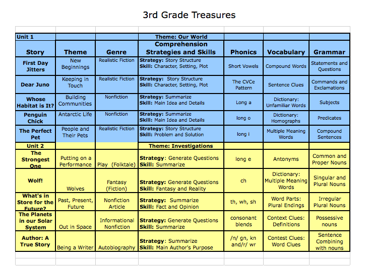 Addicted to Teaching