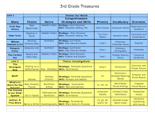 Addicted to Teaching