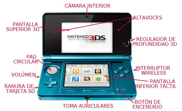 La Tecnologia