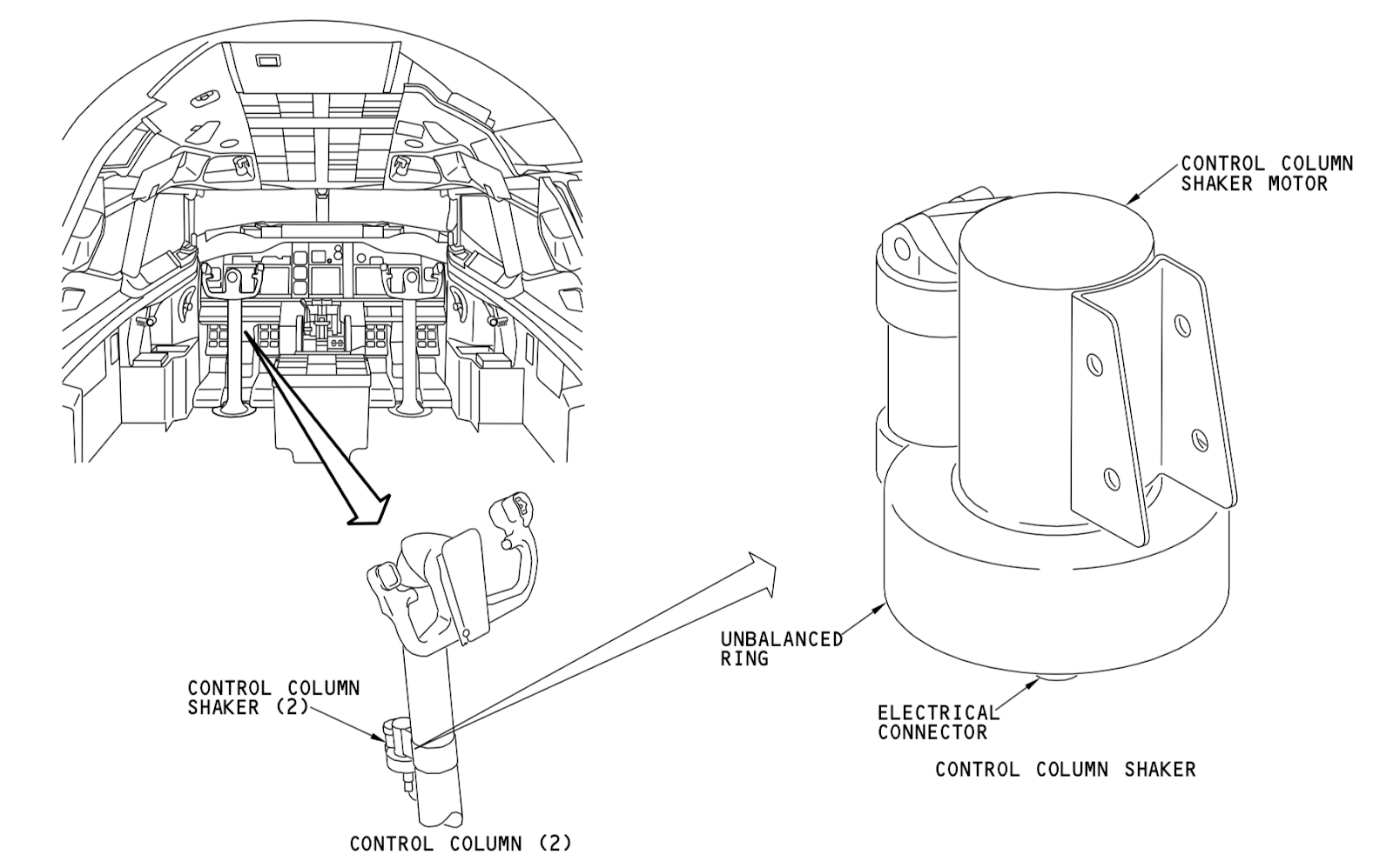 Satcom Guru: Stabilizer Trim