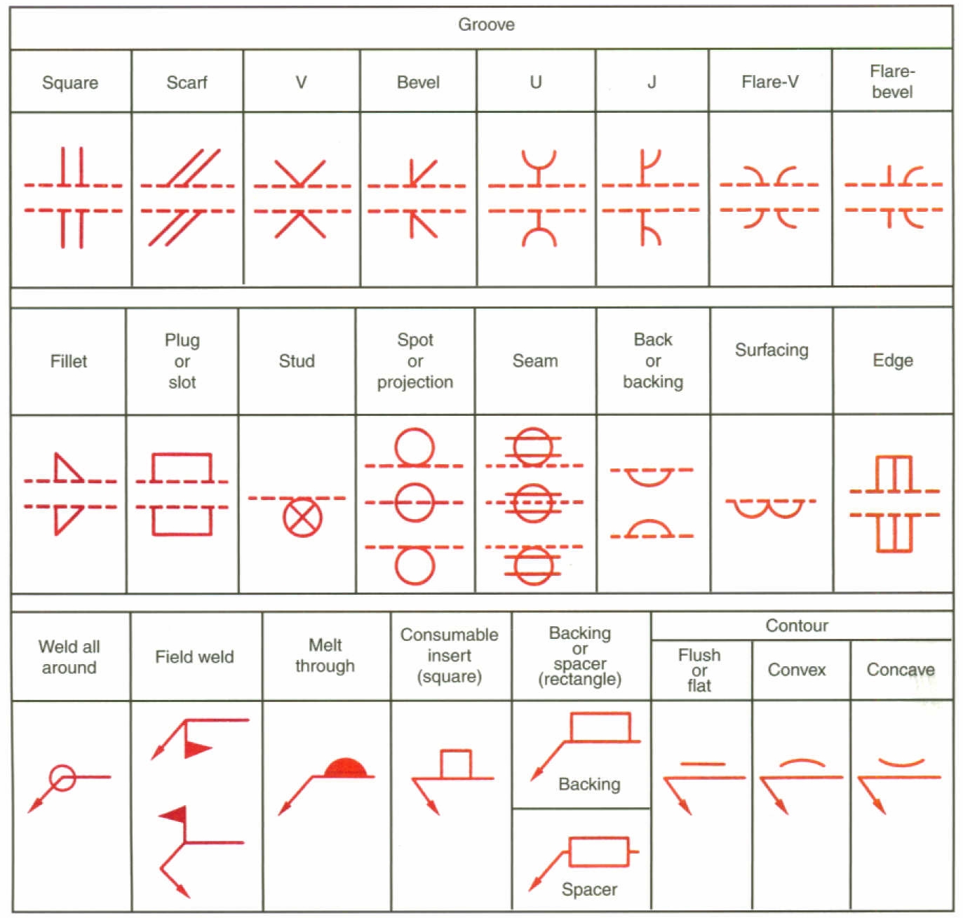 Welding Symbols | Mechanical Tips - Electrical & Mechanical Engineering ... Welding Symbols | Mechanical Tips - Electrical & Mechanical Engineering ...