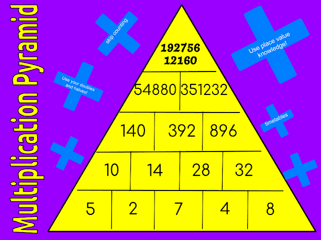 Atareita: Multiplication Pyramid