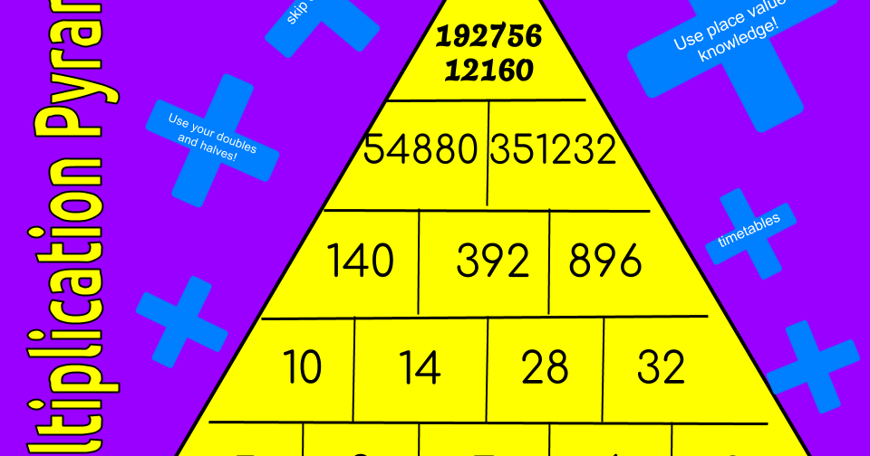 Atareita: Multiplication Pyramid