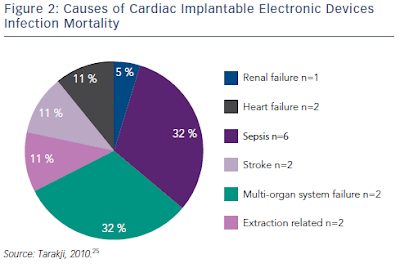 Dr Han Naung @ Henry Han : Electrophysiology and Heart Rhythm : Cardiac ...