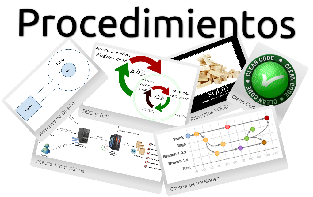 Normas, Politicas Y Procedimientos Ensayo # 3