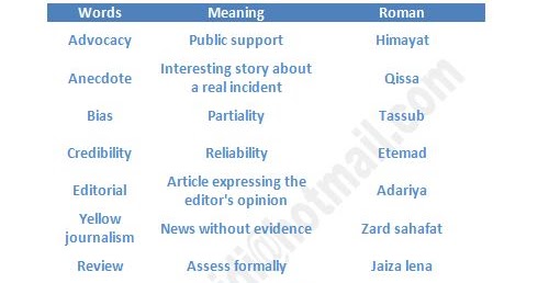 English and Tech Assimilators: Vocabulary related to Journalism