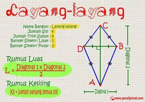 Matematika : RUMUS BANGUN DATAR LAYANG LAYANG