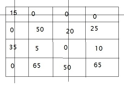 Assignment Problem: - The Hungarian Method - ObjectiveBooks