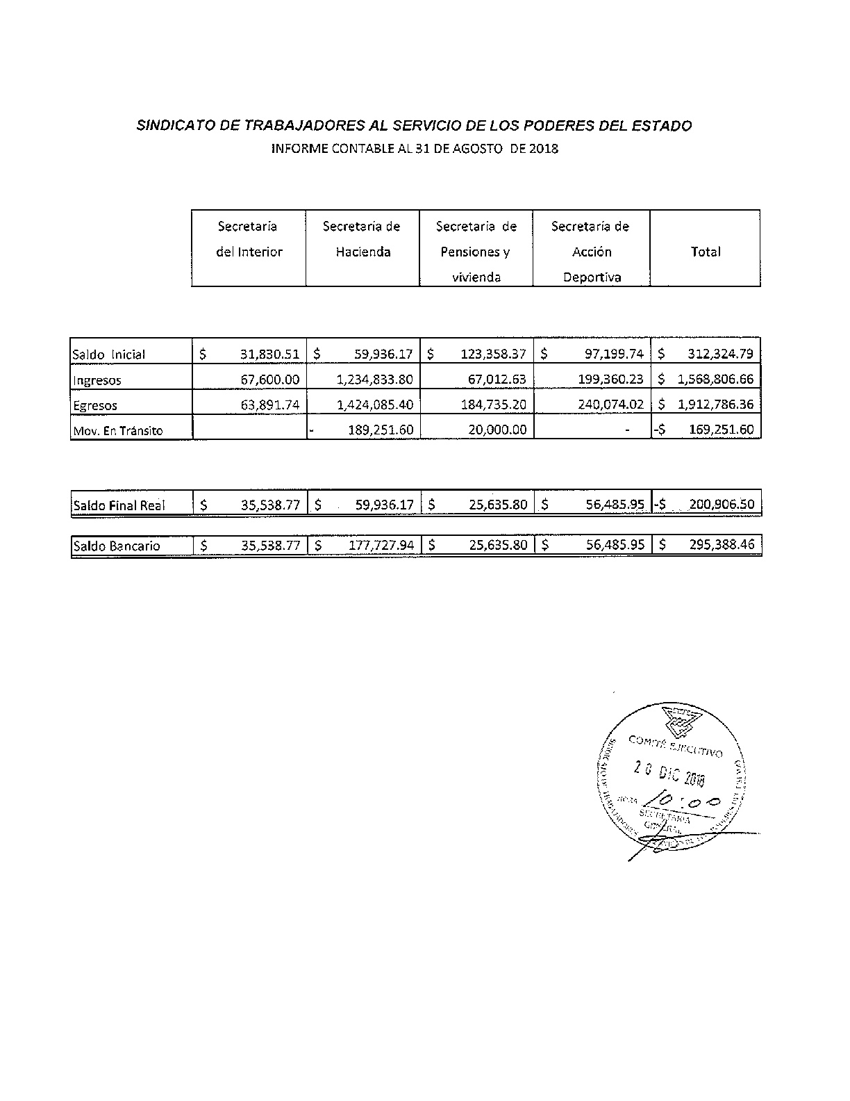 INFORMACIÓN DEL STSPE: INFORME CONTABLE AGOSTO 2018