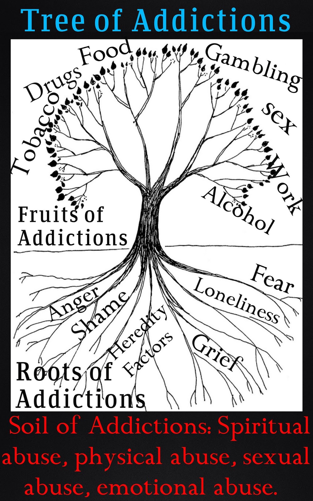 Kingdom Apostolic Ministries: Tree of Addictions