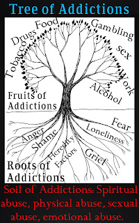Kingdom Apostolic Ministries: Tree of Addictions
