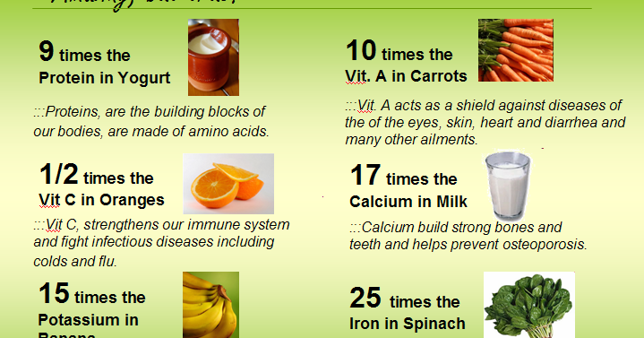 MORINGA/ MLONGE BENEFITS | Heart By The Elegancy