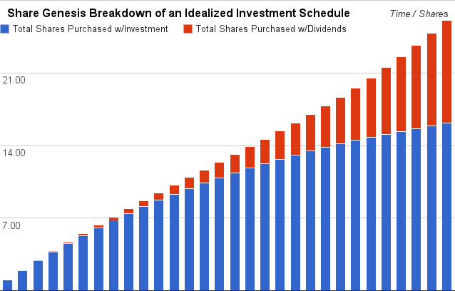 And Higher Still: Effective Annualized Return