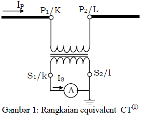 Ayo Belajar: Trafo Arus