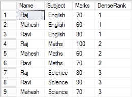 SQL Server - Rain or Shine : RANKING FUNCTIONS IN SQL