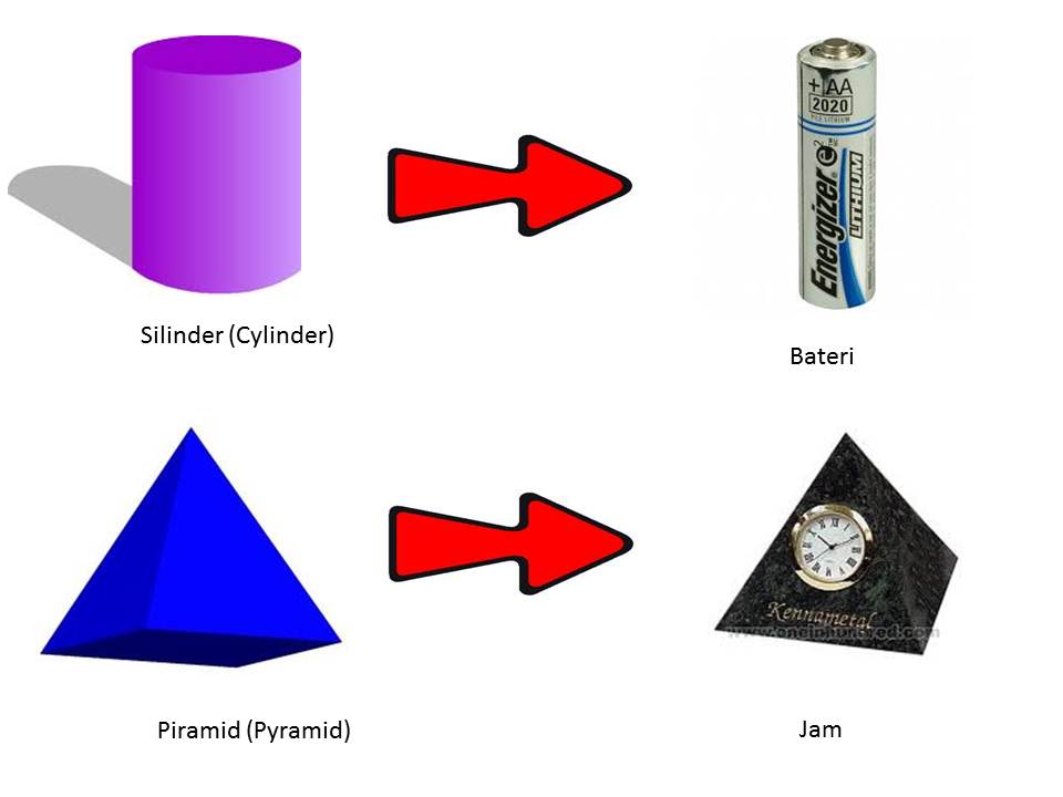 Bentuk 3 Dimensi | BENTUK DAN RUANG