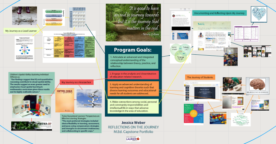 M.Ed. Capstone Portfolio