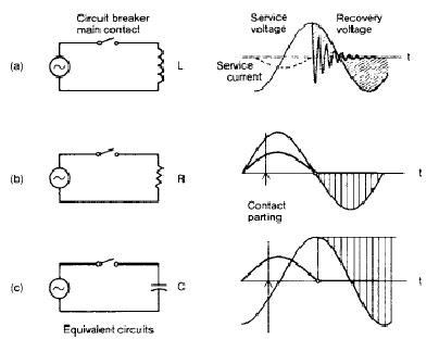 ALTERNATING CURRENT (AC) INTERRUPTION OF POWER CIRCUIT BREAKERS BASIC ...