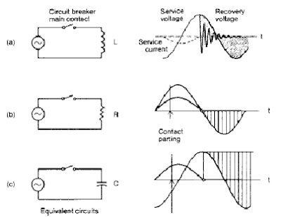 ALTERNATING CURRENT (AC) INTERRUPTION OF POWER CIRCUIT BREAKERS BASIC ...