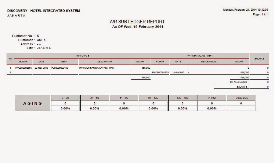 myVaristha: Contoh Report