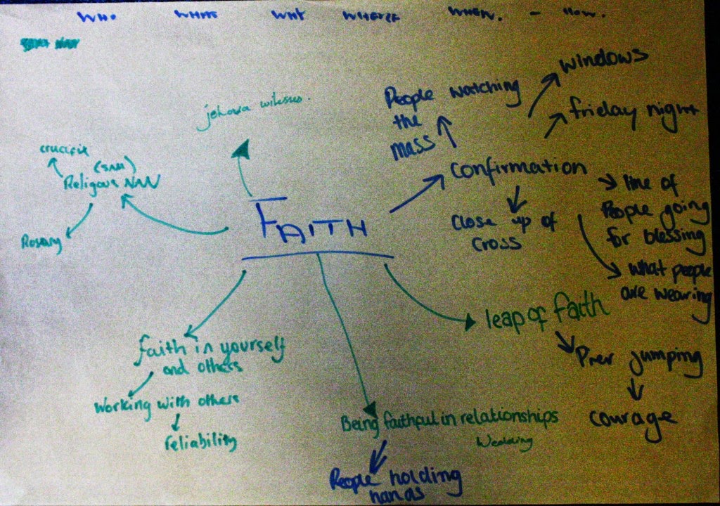 A2 -Faith, Family, Community: Mind Map