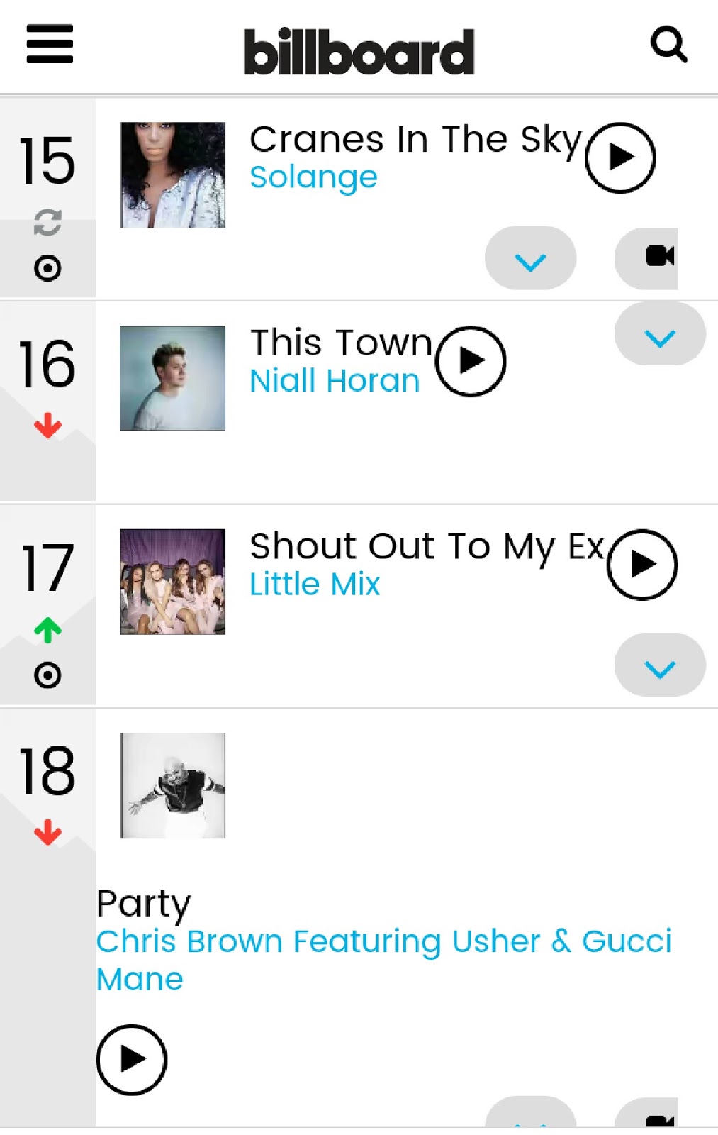 Wizkid and Runtown make Billboard Twitter Top 50 Tracks chart! - Beta Tinz