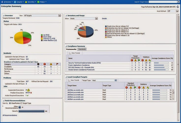 Soti Ravi: OEM (Oracle Enterprise Manager)