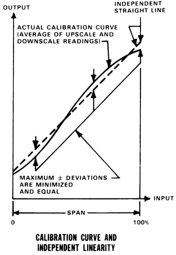 iHears: Control Valve