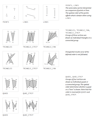 iDatoBato Laboratories: Class 3: For Loops, new Shapes and more Math!!!