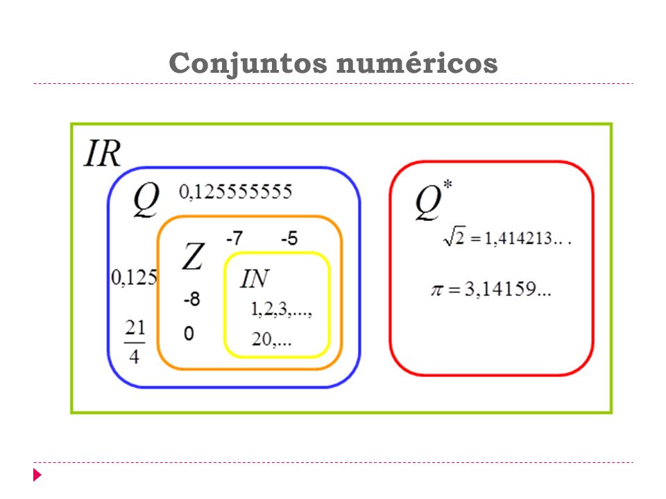 Conjuntos numéricos