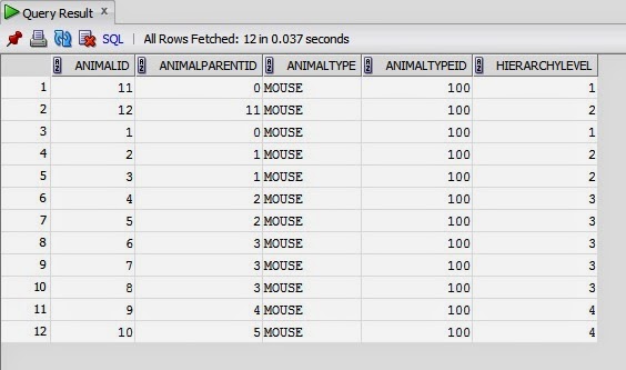 Oracle Fusion Middleware - ADF: Creating Java EE Application and using ...