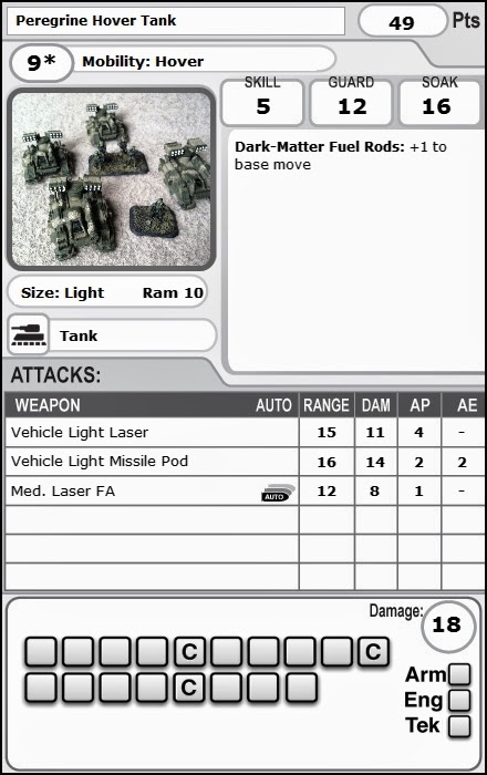 The WarPig: Gruntz 15mm: Terran Alliance Hover Tanks