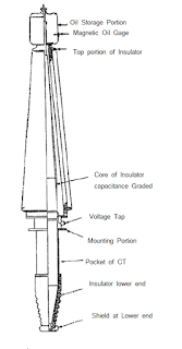 Electrical Standards: Types of Bushings and Voltage ratings