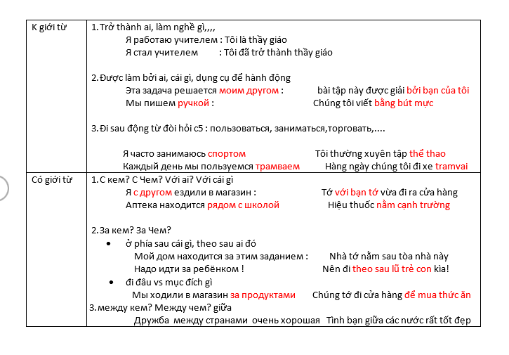 CÁCH 5 -TIÊNG NGA - Tiếng Nga cho mọi người