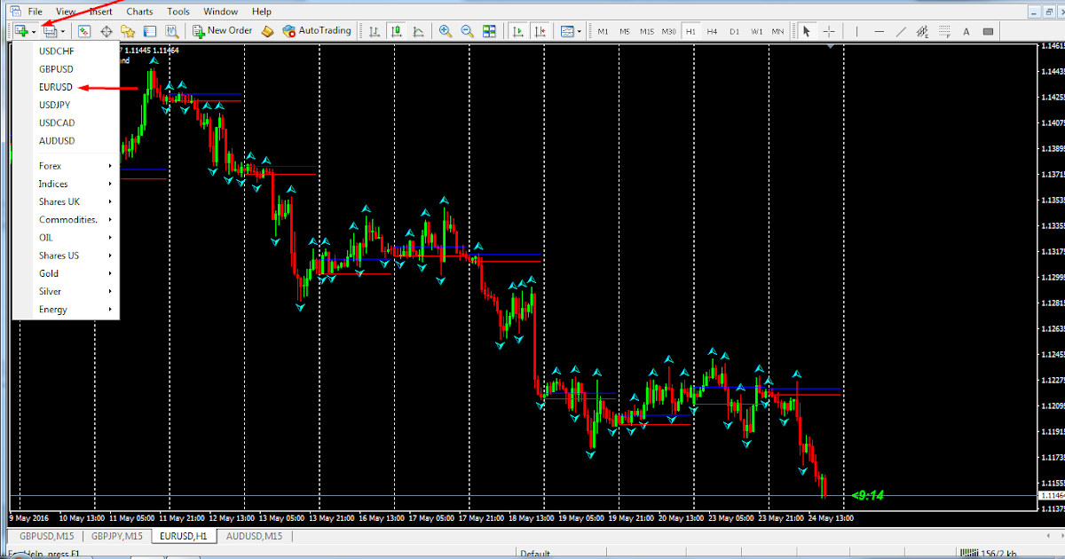 Trading: Cara mengatur tampilan MT4 di PC/LAPTOP
