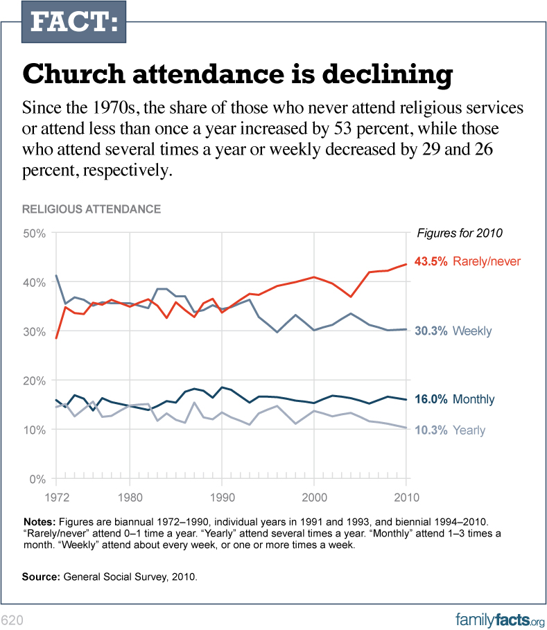 9/11 Terrorist Attack Bill of Rights: Do Churches Make Nations Great?