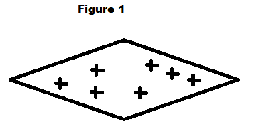 Physics study for you: Electric Charge density, definition, explanation