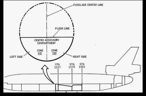 FREE AVIATION STUDY: Airplane Zoning system
